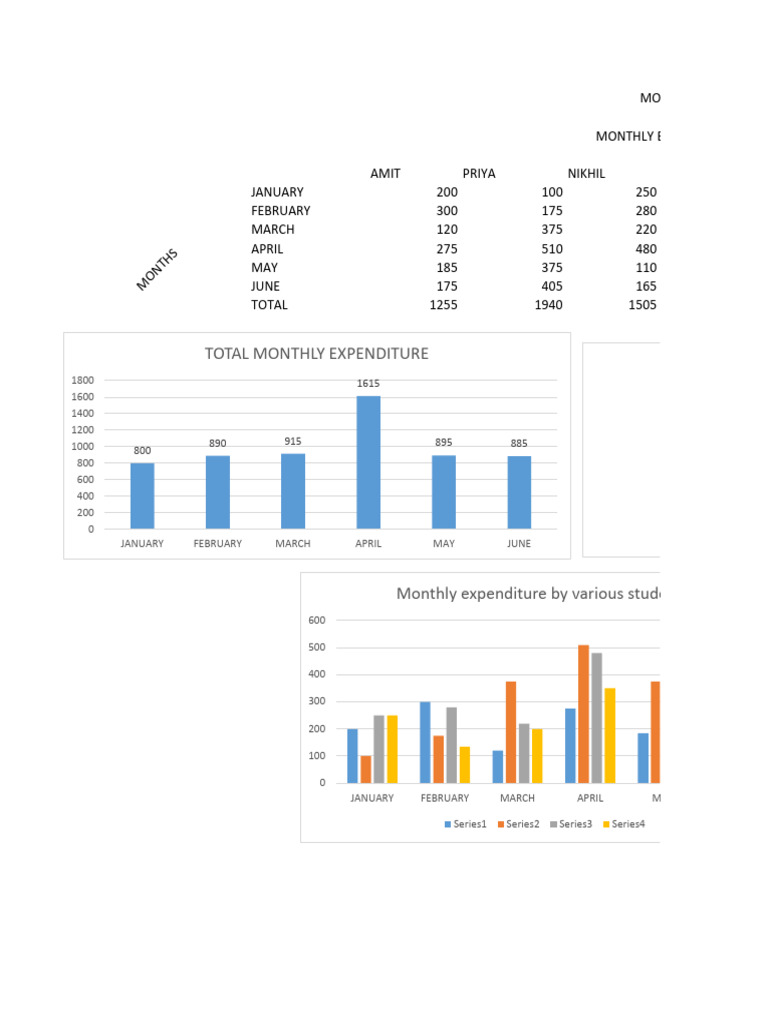 Excel Graph 2 | PDF