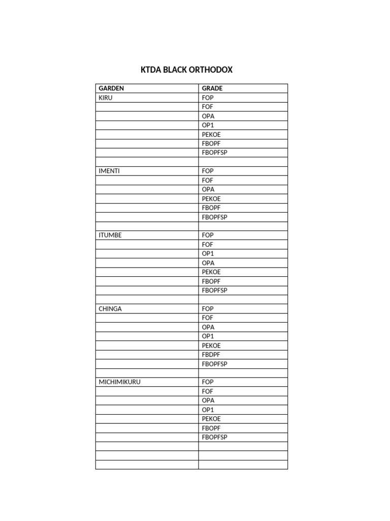 Ktda Black Orthodox | PDF