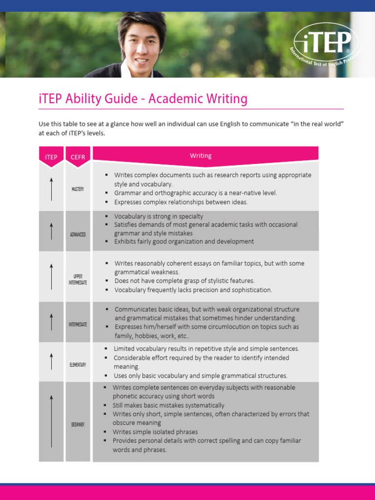 iTEP Academic Writing Levels Guide | PDF