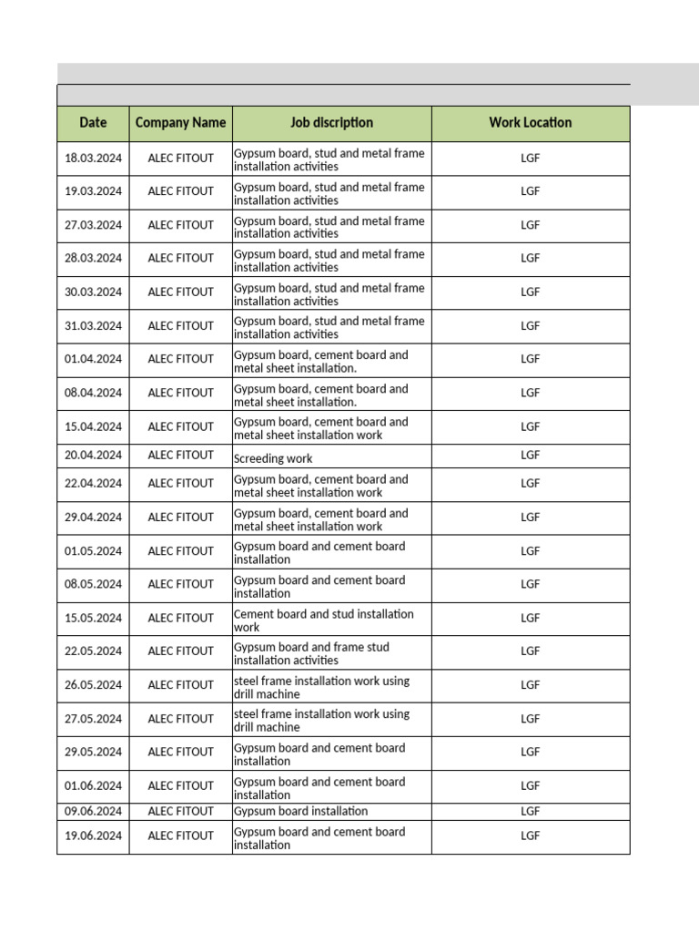 Alec Permit Log | PDF | Drywall | Building Technology