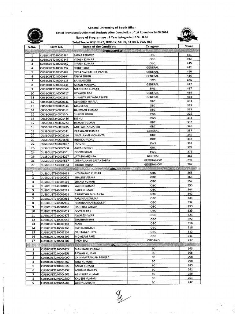 List of Students | PDF