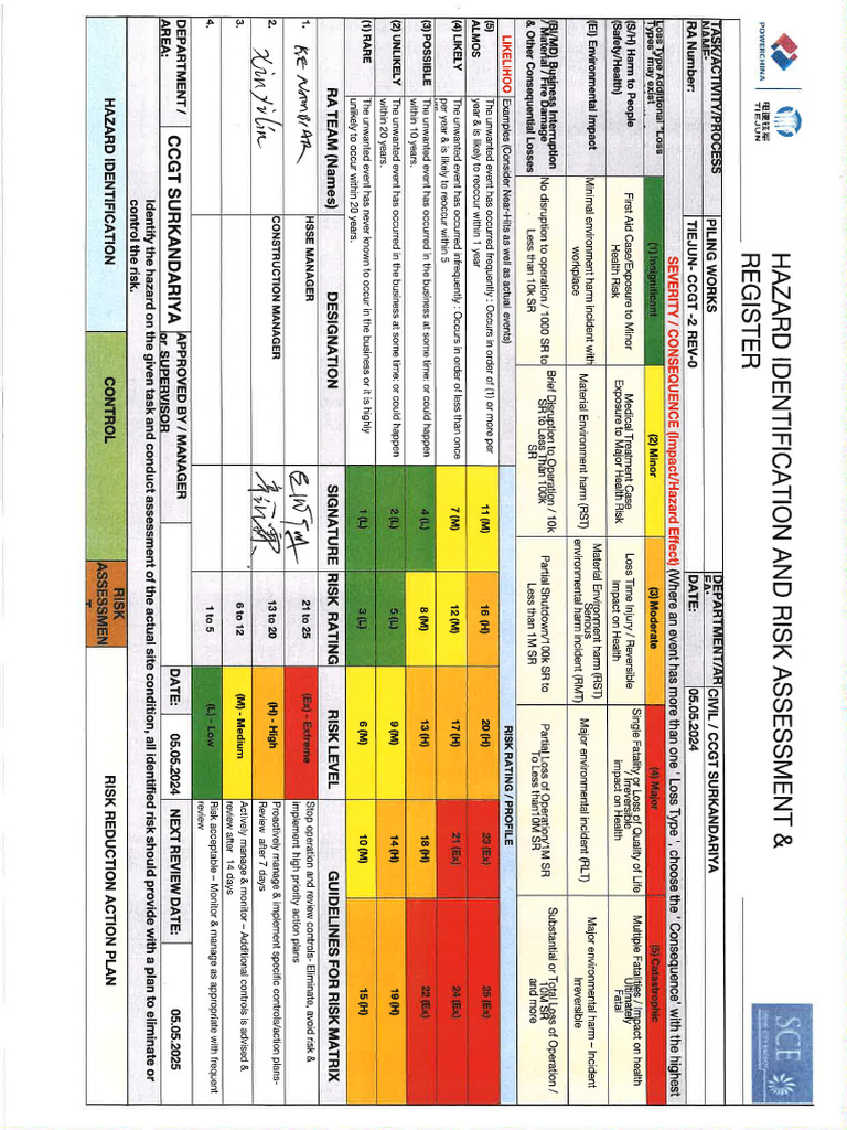 Ra 02 - Piling Works - Tiejun CCGT | PDF