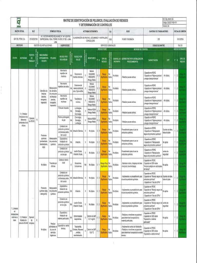 Matriz IPERC - SS - GG. | PDF