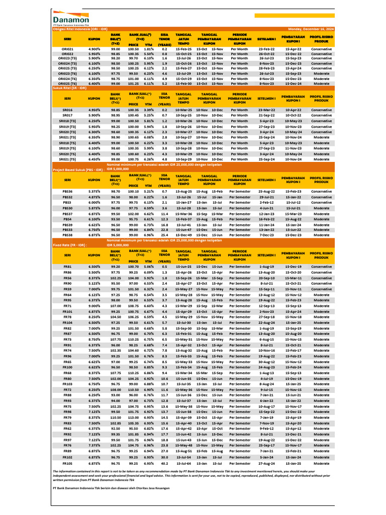Retail Bonds - IDR-GOVIES | PDF | Banks | Financial Markets