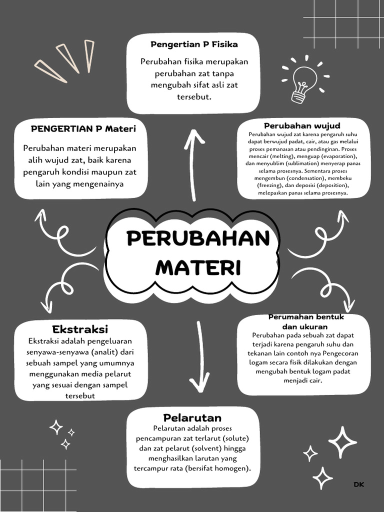 Monochrome Abstract Minimalist Line Mind Map A4 Document_20241012_141541_0000 | PDF