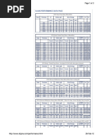 Guardian Glass Performance Data | PDF