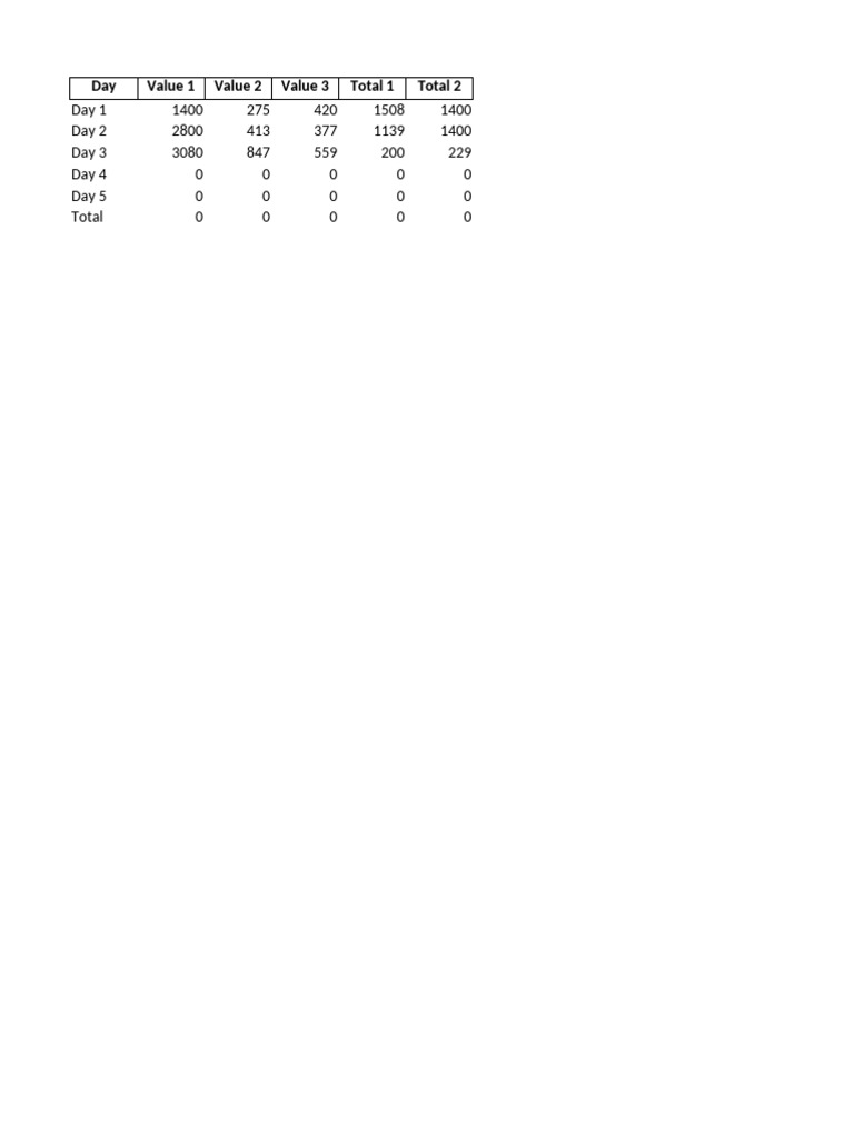 Daily Value and Total Analysis | PDF