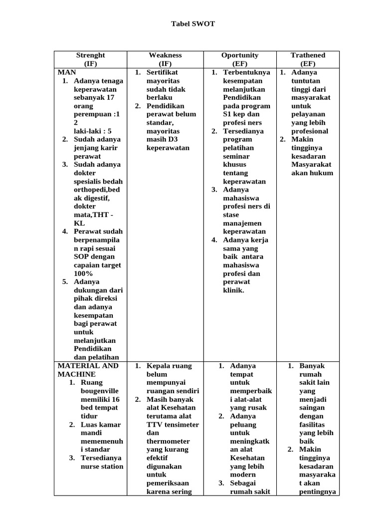 Analisis SWOT Rumah Sakit Keperawatan | PDF