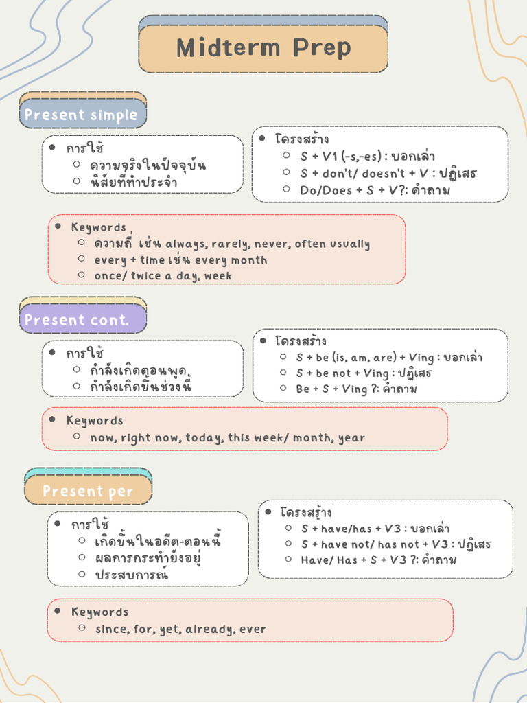 Grammar Prep M.2 | PDF