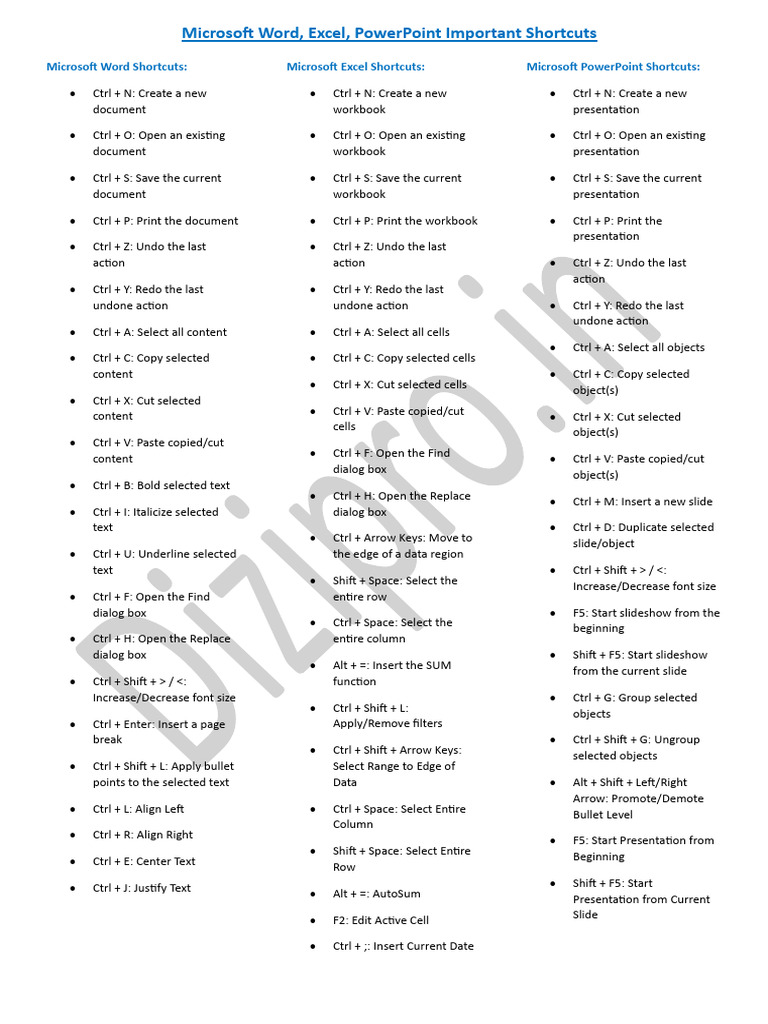 Microsoft Word, Excel, PowerPoint Important Shortcuts | PDF | Microsoft ...