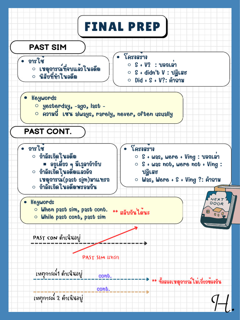 Final Prep M.2 PDF | PDF