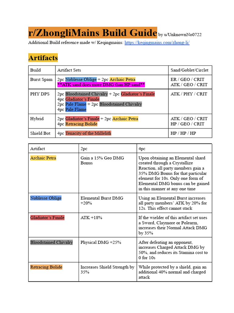 r-Zhonglimains Build Guide | PDF | Spear | Hunting Equipment