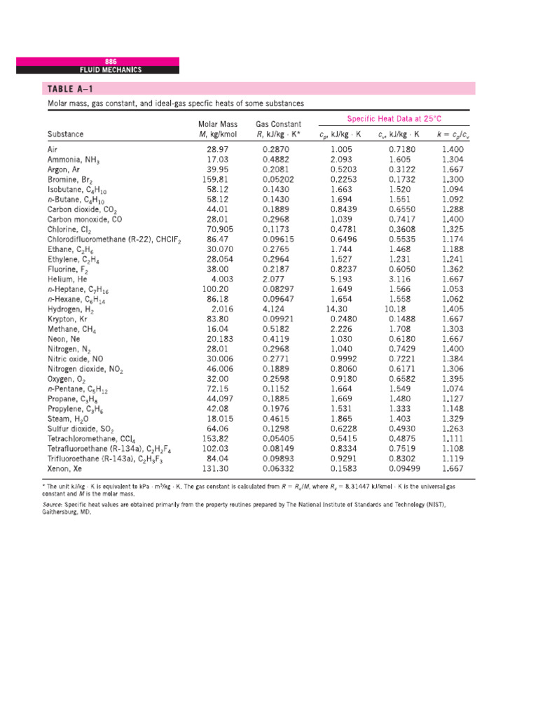 Appendix Table a-1 | PDF
