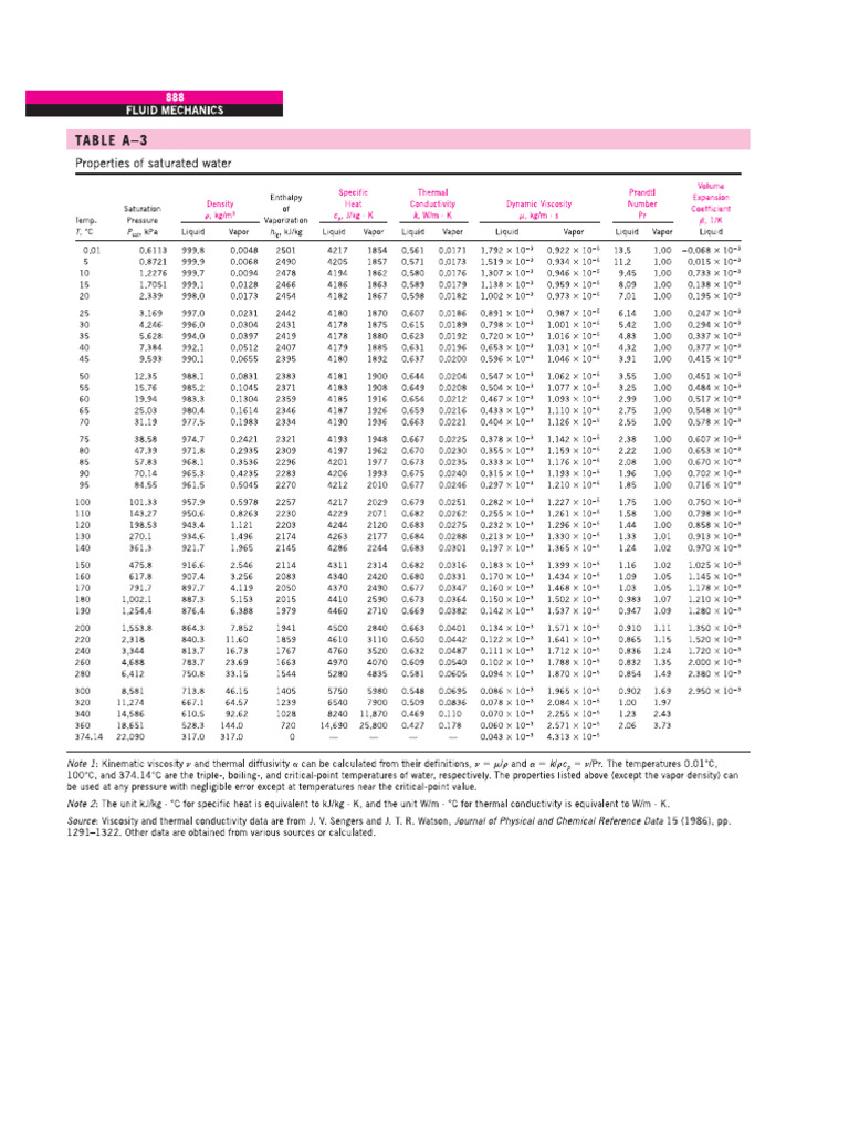 Appendix Table A-3 | PDF