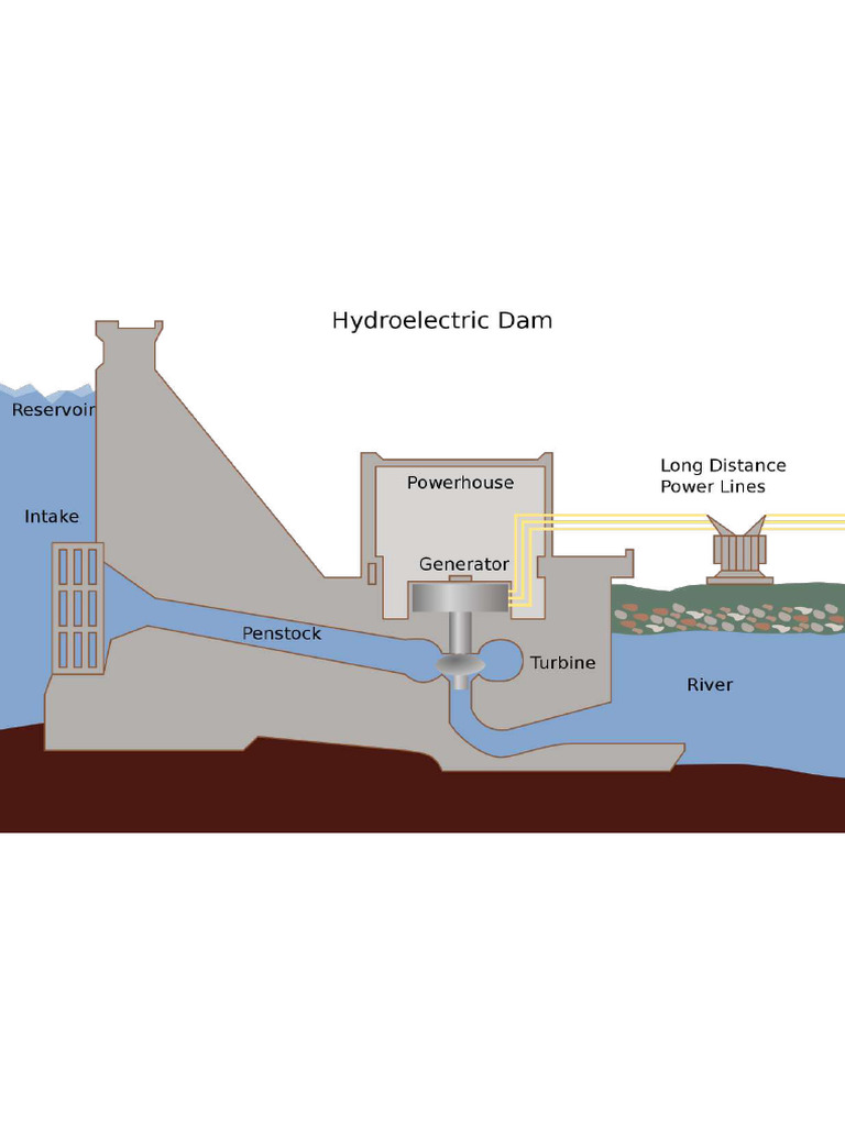 Hydroelectric_dam.svg (1) | PDF