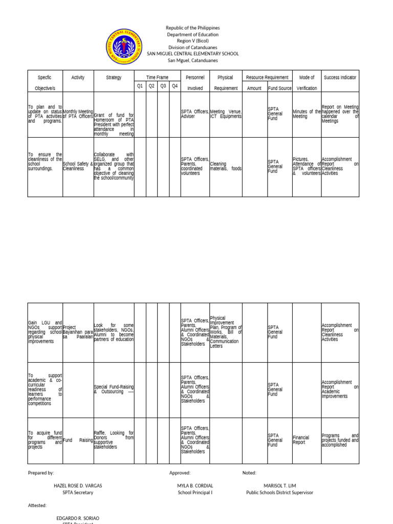 SPTA Action Plan 2425 MSExcel | PDF