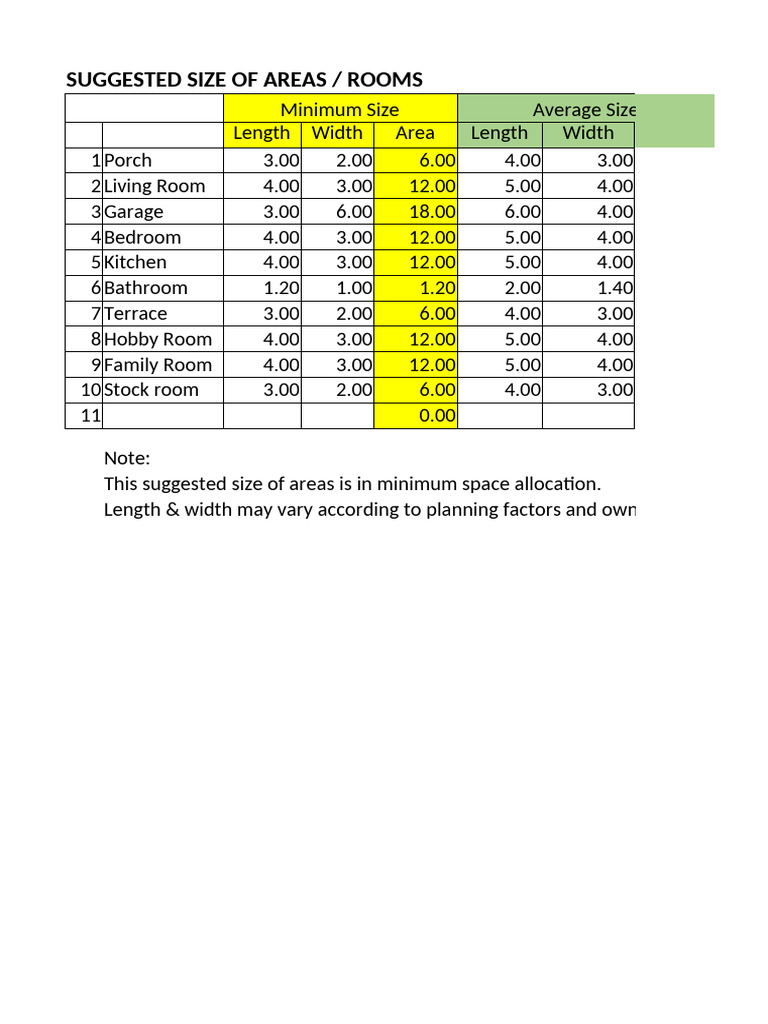 Suggested Size of Areas | PDF