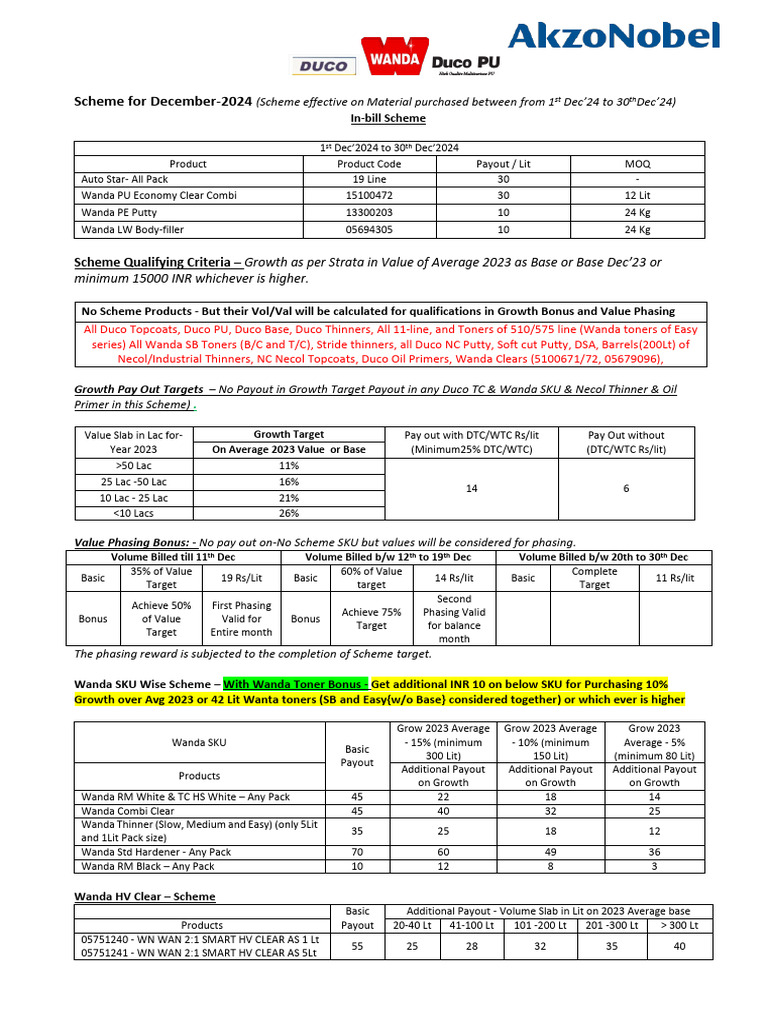 All Channel Scheme - Dec20 24 | PDF