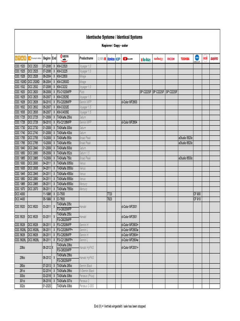 Identical Systems for Falcon 4D Copiers | PDF | Outer Space | Solar System