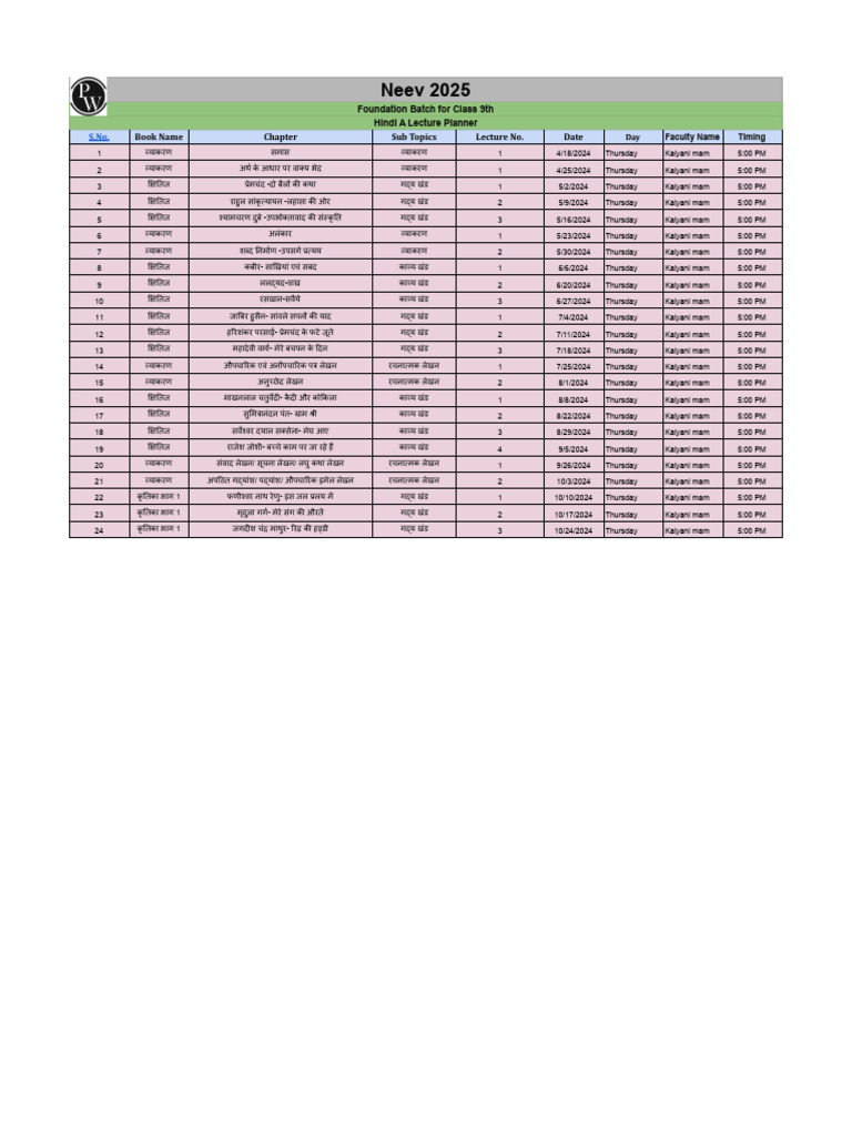 Lecture Planner (Hindi A) - Neev 2025 | PDF