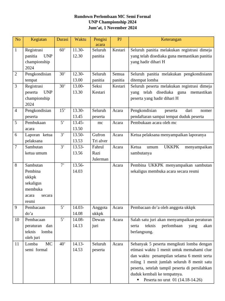 RD Fix Acara Ucf. | PDF