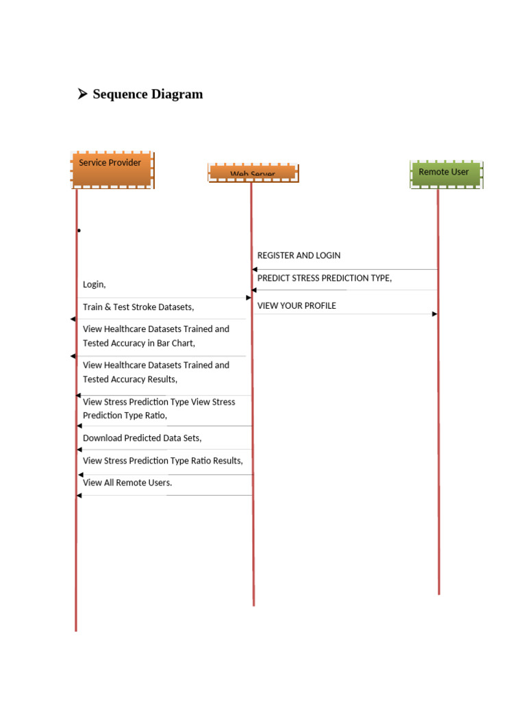 Sequence Diagram | PDF