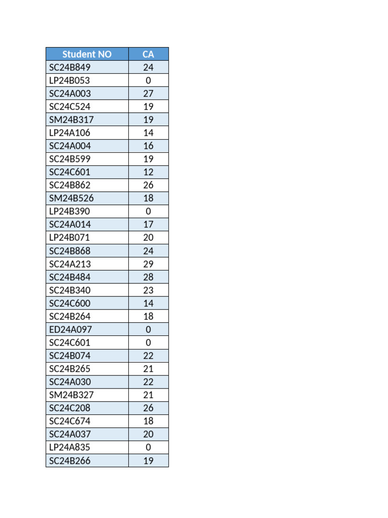 CA Grades Final | PDF