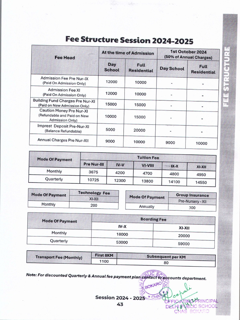 Fee Structure | PDF