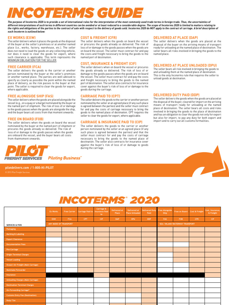Incoterms 2020 | PDF | Supply Chain Management | Freight Transport