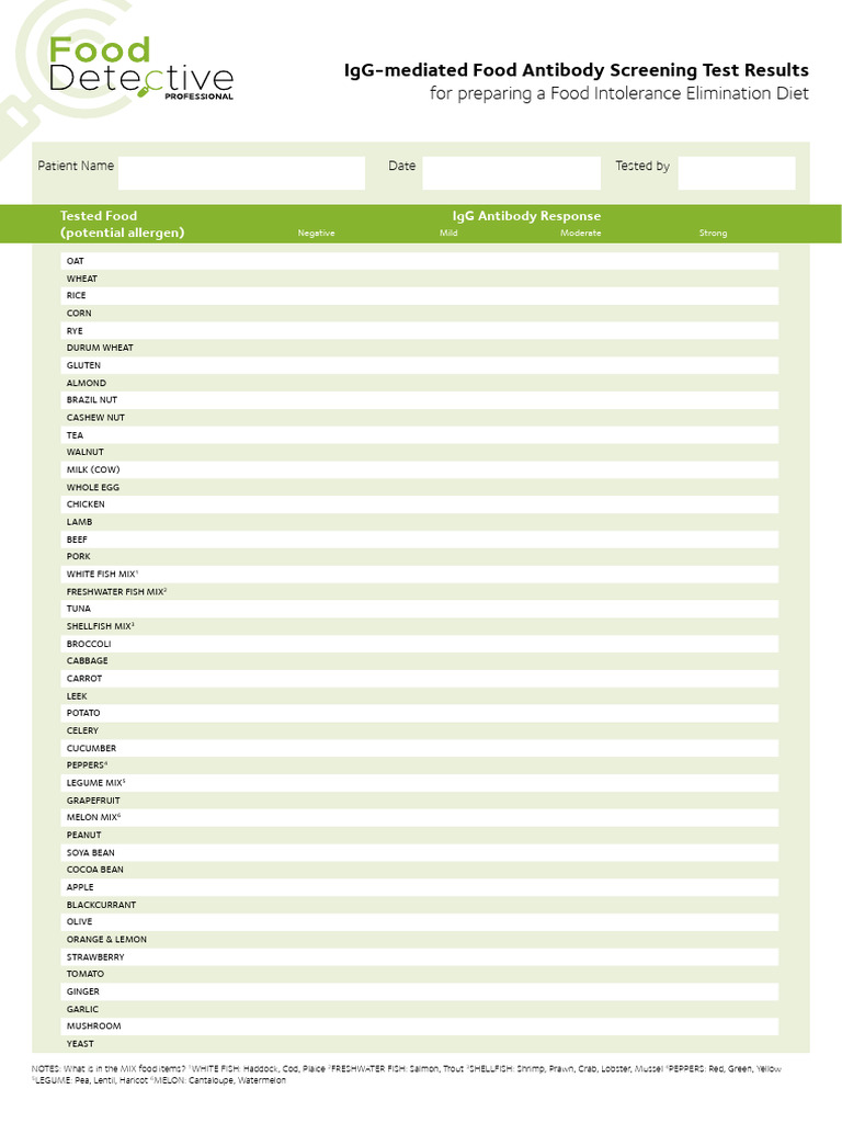 Food Intolerance Test Results Guide | PDF | Food Intolerance | Foods