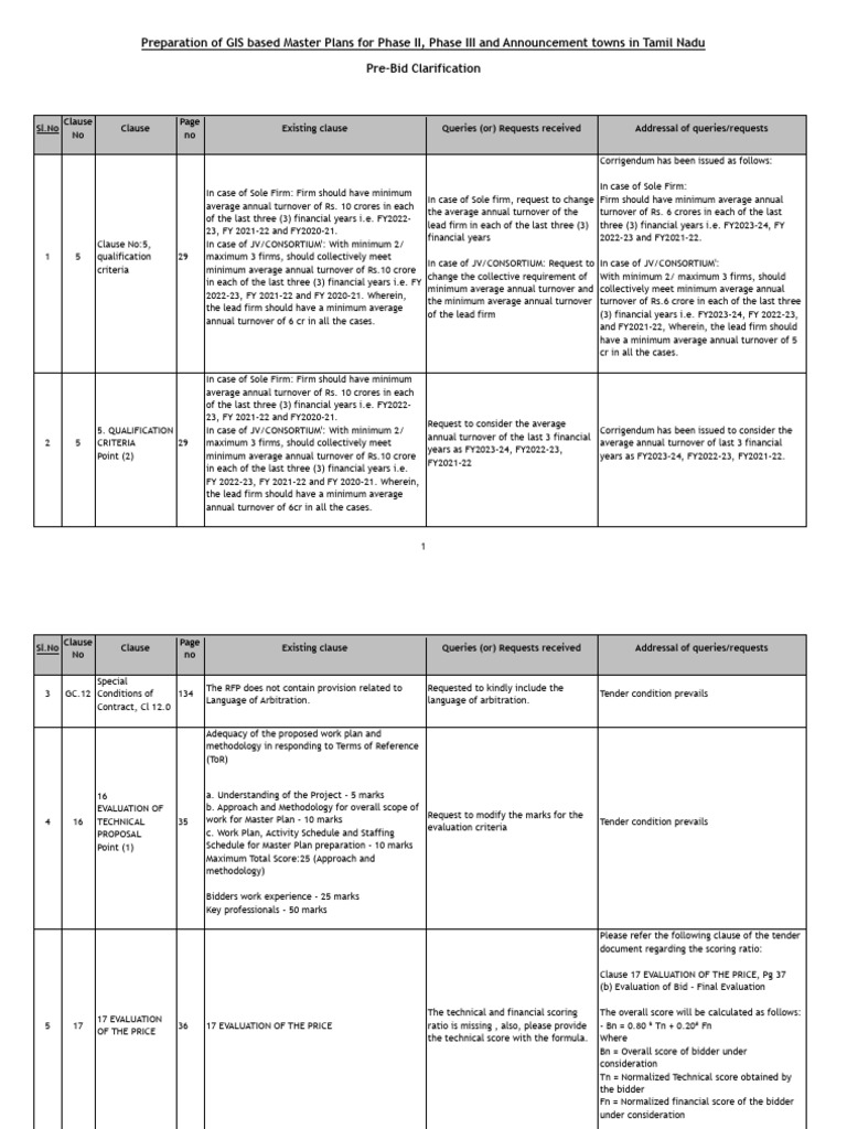 Prebidclarification | PDF | Joint Venture