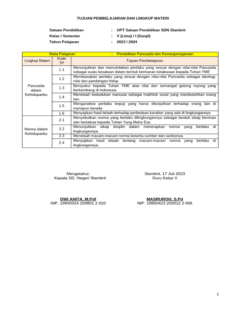 TP Lingkup Materi KLS V SMS 1 | PDF