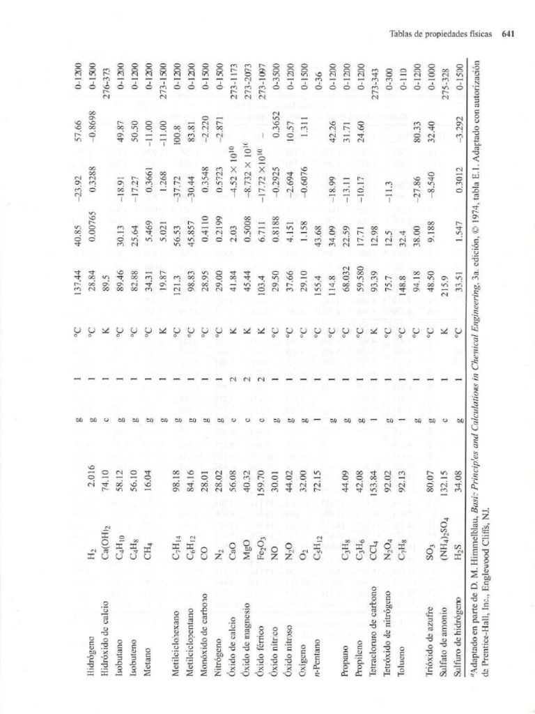 Ape Ndice B Felder 11 | PDF