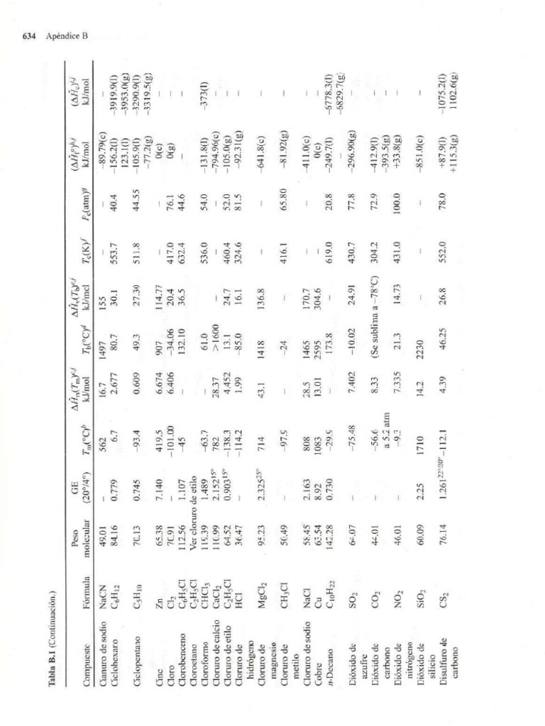 394513024-APE-NDICE-B-FELDER-4 | PDF