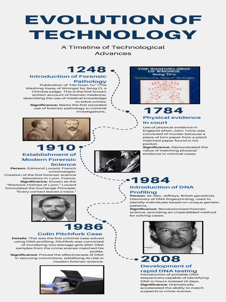 1902 | PDF | Forensic Science | Law Enforcement Techniques