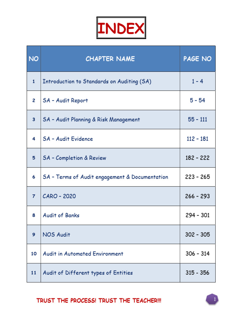 Auditing Inter Sep 2024 | PDF | Auditor's Report | Audit