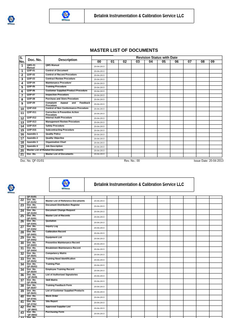 QF-01 01 Master List of Documents | PDF | Business