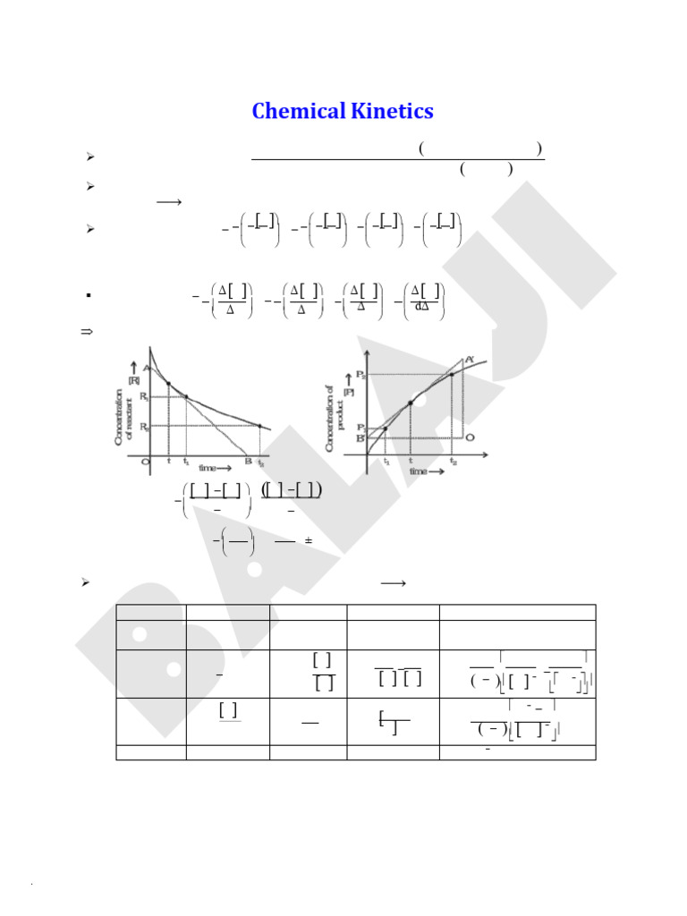 Formula Sheet of Chemical Kinetics | PDF | Reaction Rate | Process ...