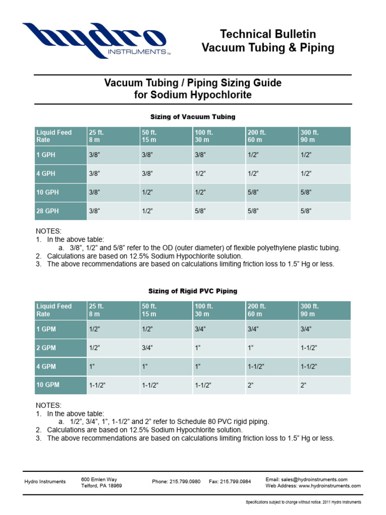 Bulletin Vacuum Tubing and Piping (Liquid) 11152011 | PDF | Pipe (Fluid ...