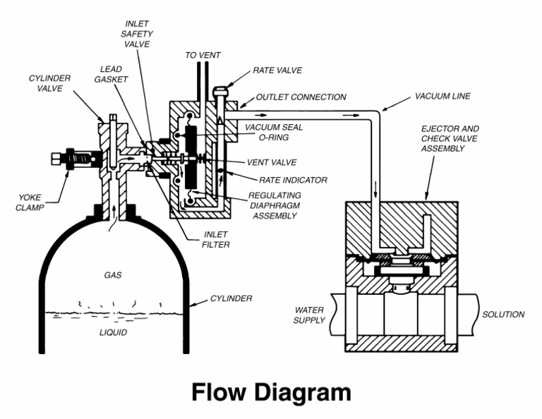 Flow Diagram | PDF