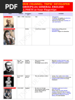 Primark's Organizational Structure | PDF | Motivational | Motivation