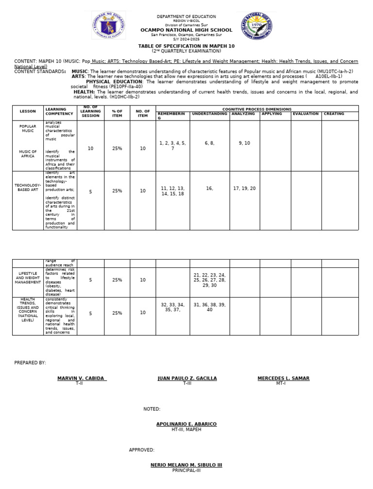 MAPEH TOS GRADE 10 2nd Quarter 2024-2025 | PDF | Learning | Cognitive ...