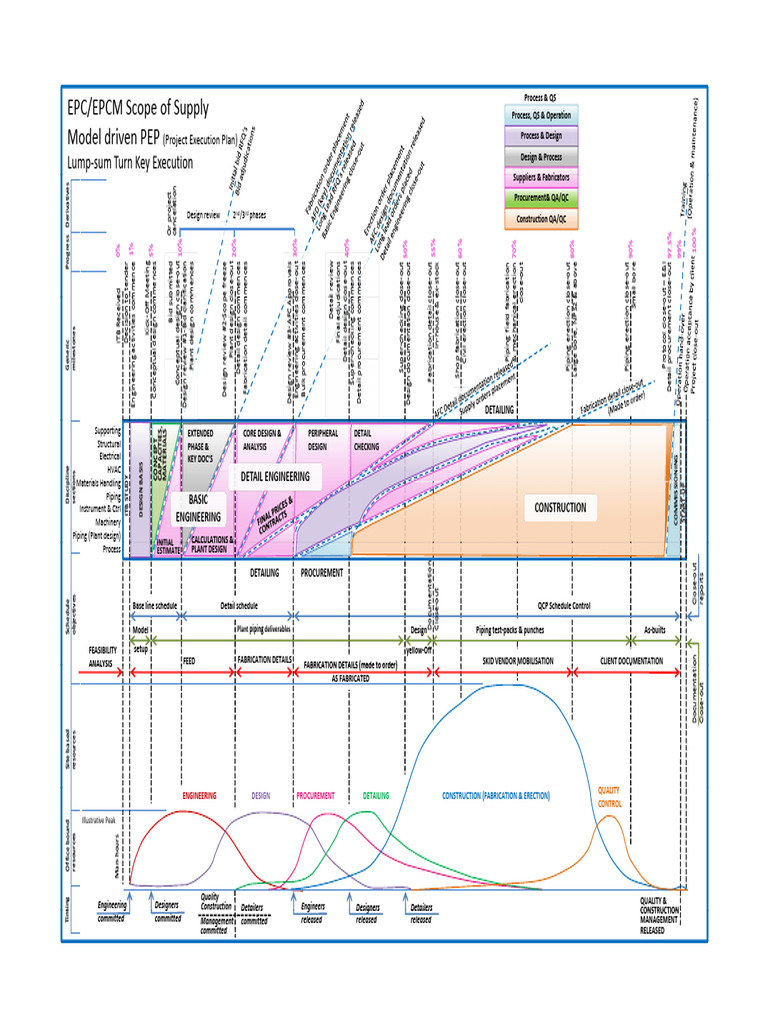 epc-epcm-chart_compress | PDF | Engineering