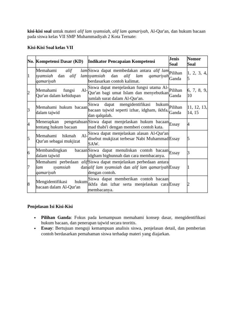 Kisi - Kisi Soal Kelas VII | PDF
