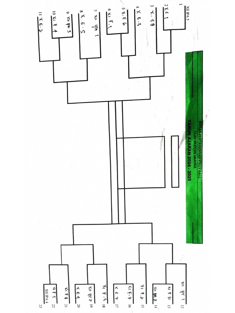 Bagan Class Meeting | PDF