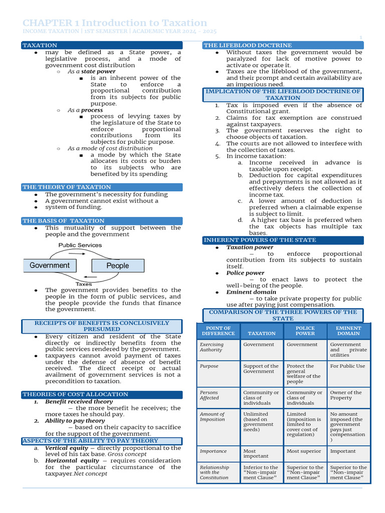 chap1 (banggawan) | PDF | Taxes | Income Tax