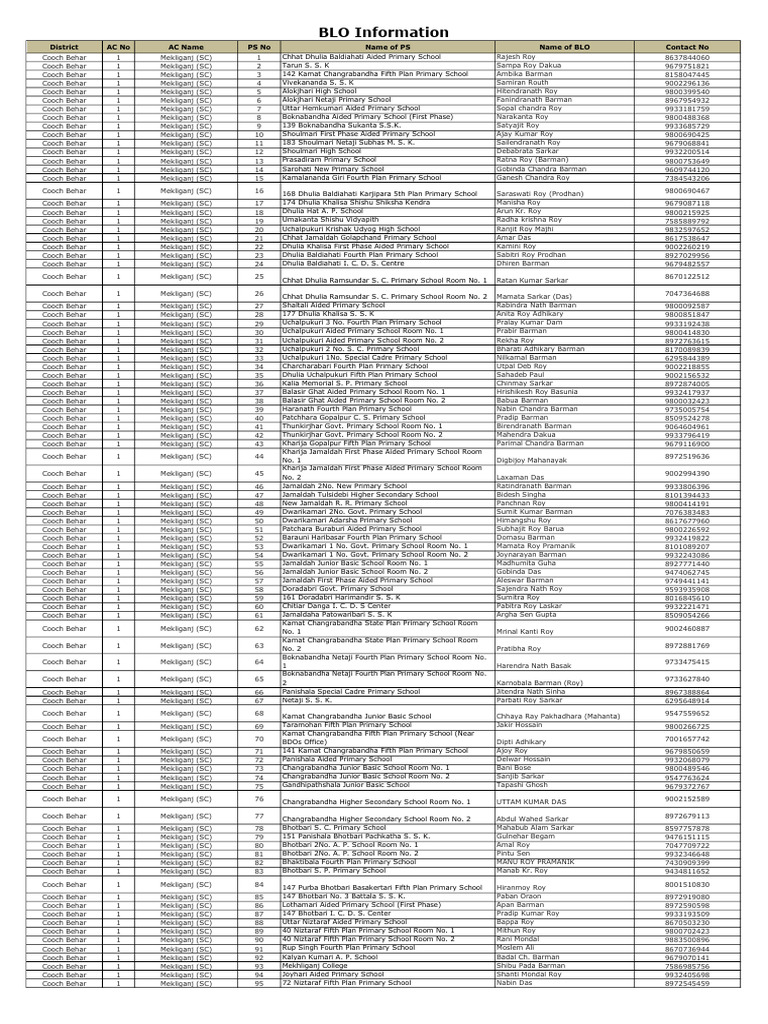 BLO Information: District Ac No AC Name Ps No Name of PS Name of BLO Contact No | PDF