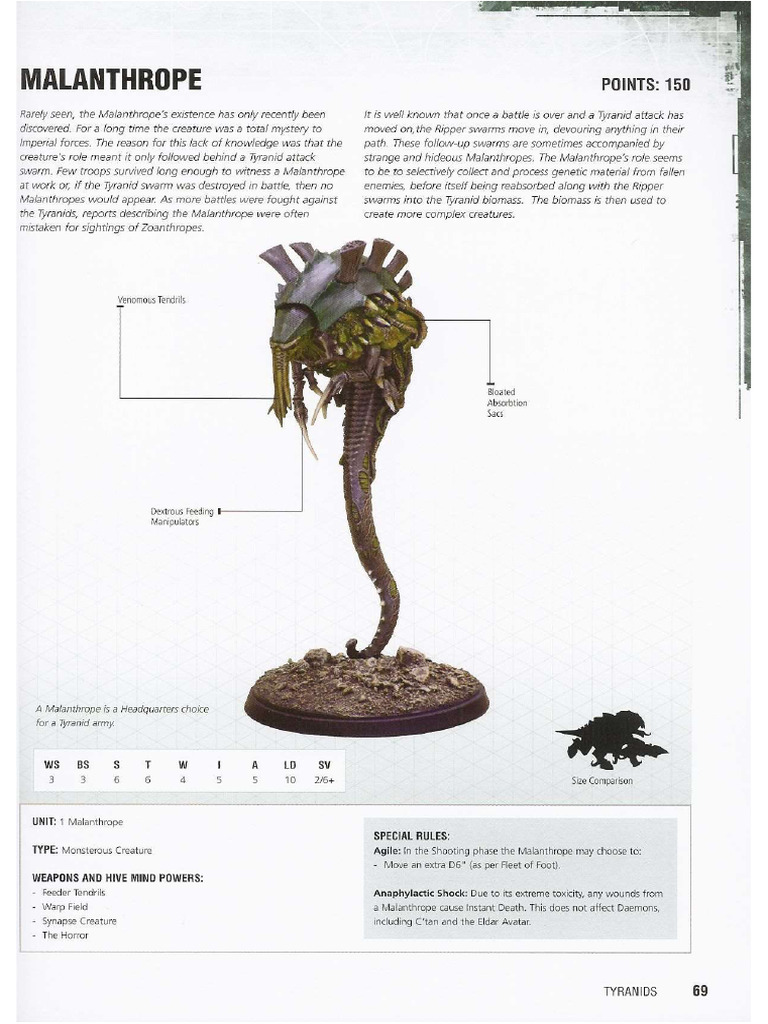 Malanthrope | PDF