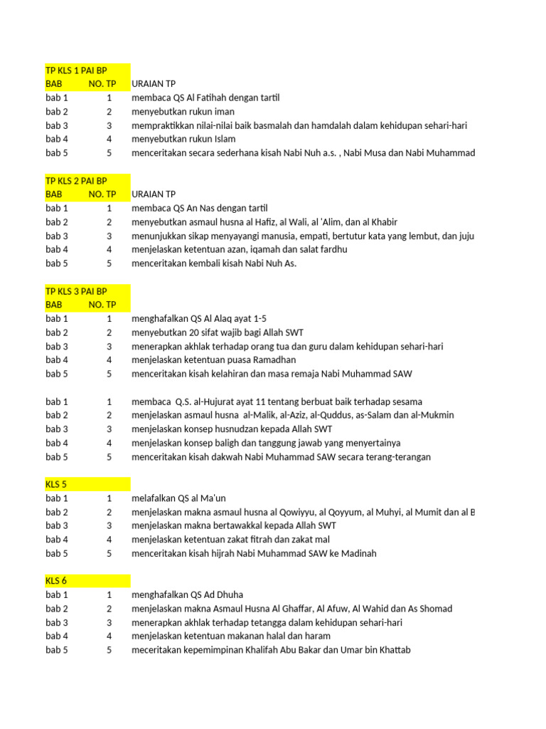 TP Raport Sem 1 2024-2025 | PDF