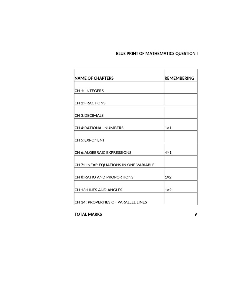 Blue Print of Mathematics Question Paper For Class 7 Half Yearly 2024 ...